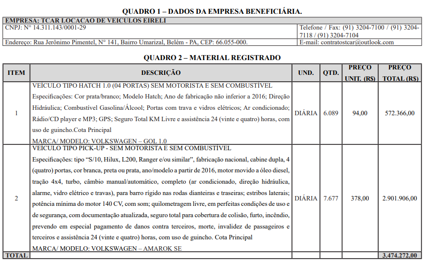 Emserh vai gastar R$ 5,5 milhões em locação de veículos - Neto Ferreira ...